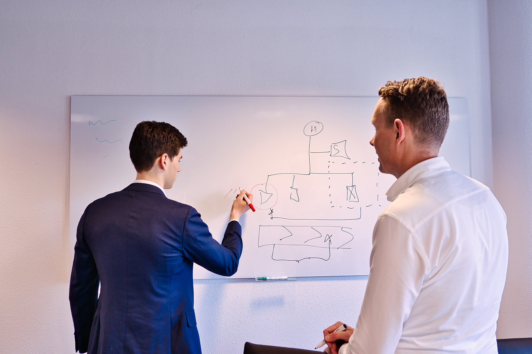 Onboarding » Werken bij Mount Consulting